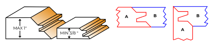 TimberLock® 45° Lock Miter Router Bit - 1/2" Shank – Tooltekt